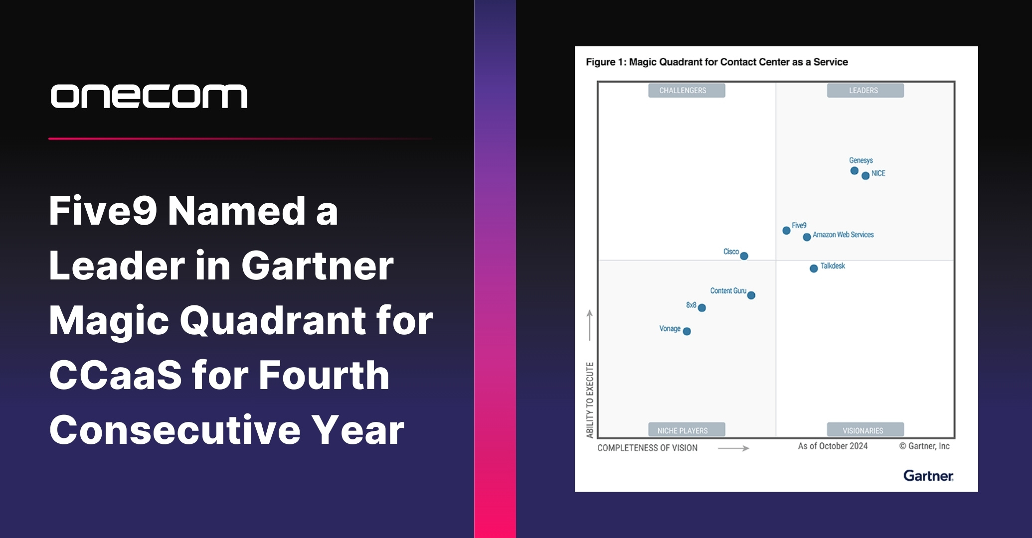 Five9 Gains 'Leader' Recognition for the Fourth Consecutive Year in the 2024 Gartner Magic ...